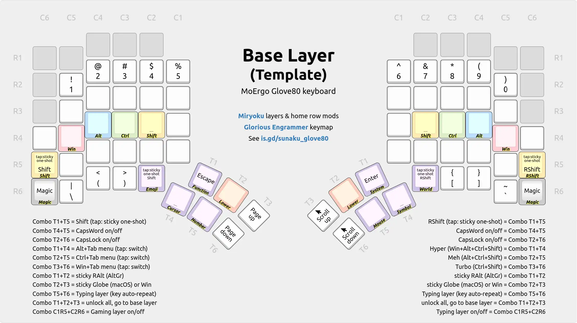 Enthium keyboard layout: Engrammer meets Hands Down Promethium - The ...